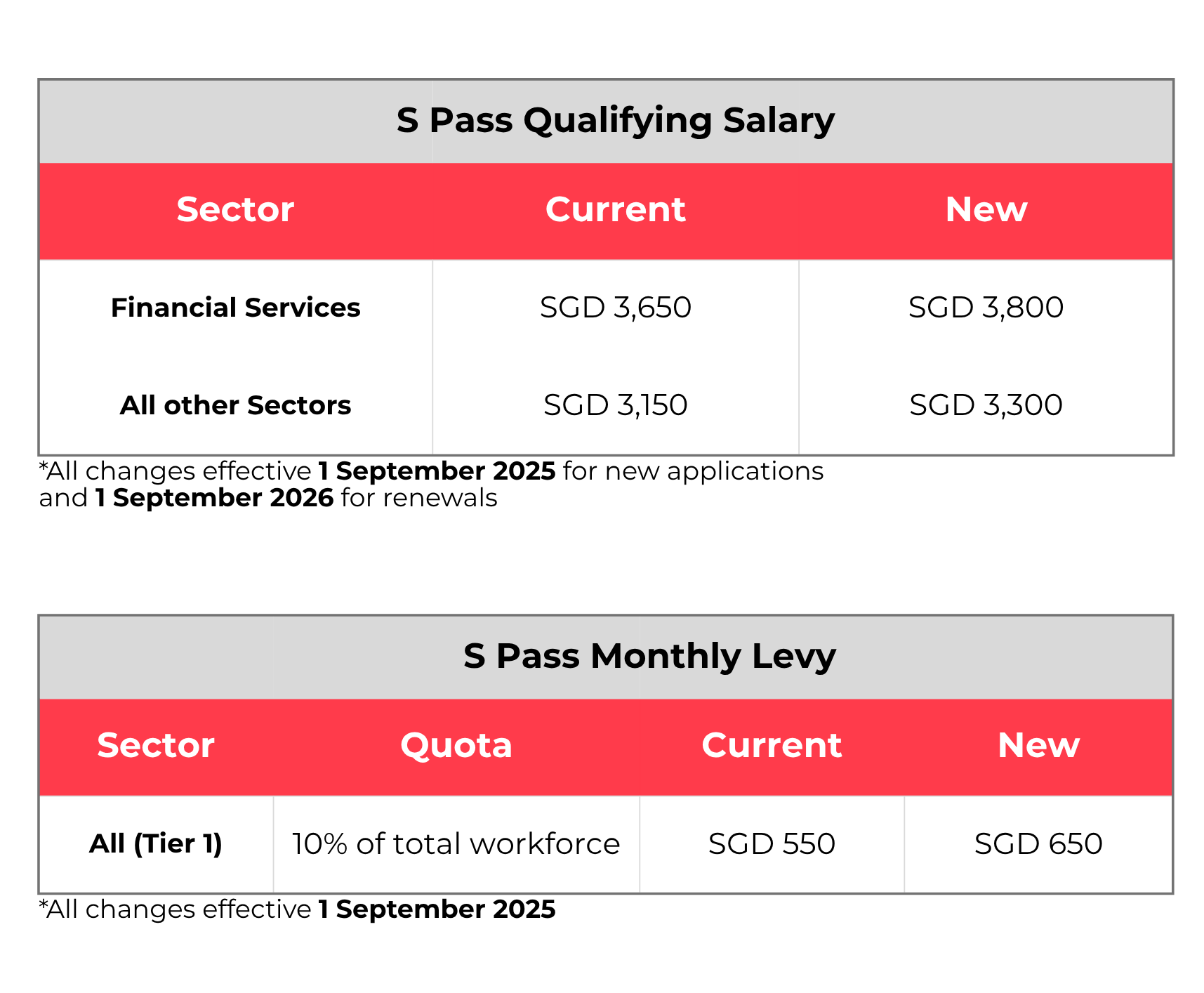 Make Sure That Your Foreign Talent Is Recruited Legally